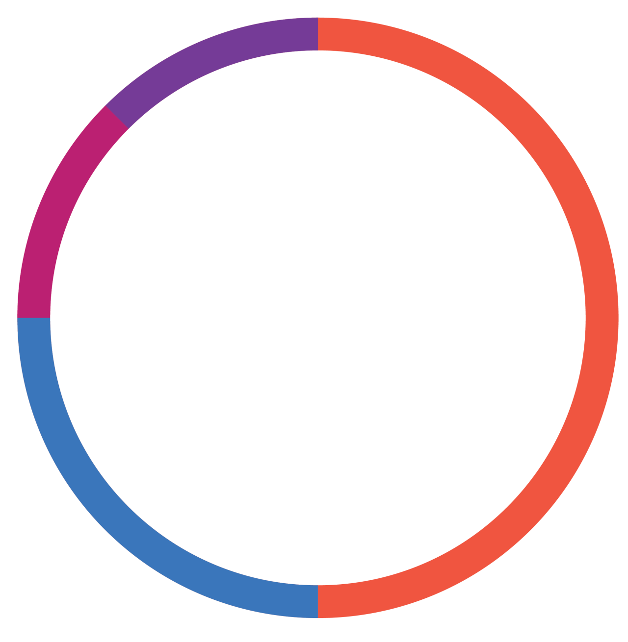 Pizzazz Group: Digital Marketing Agency Columbus, OH